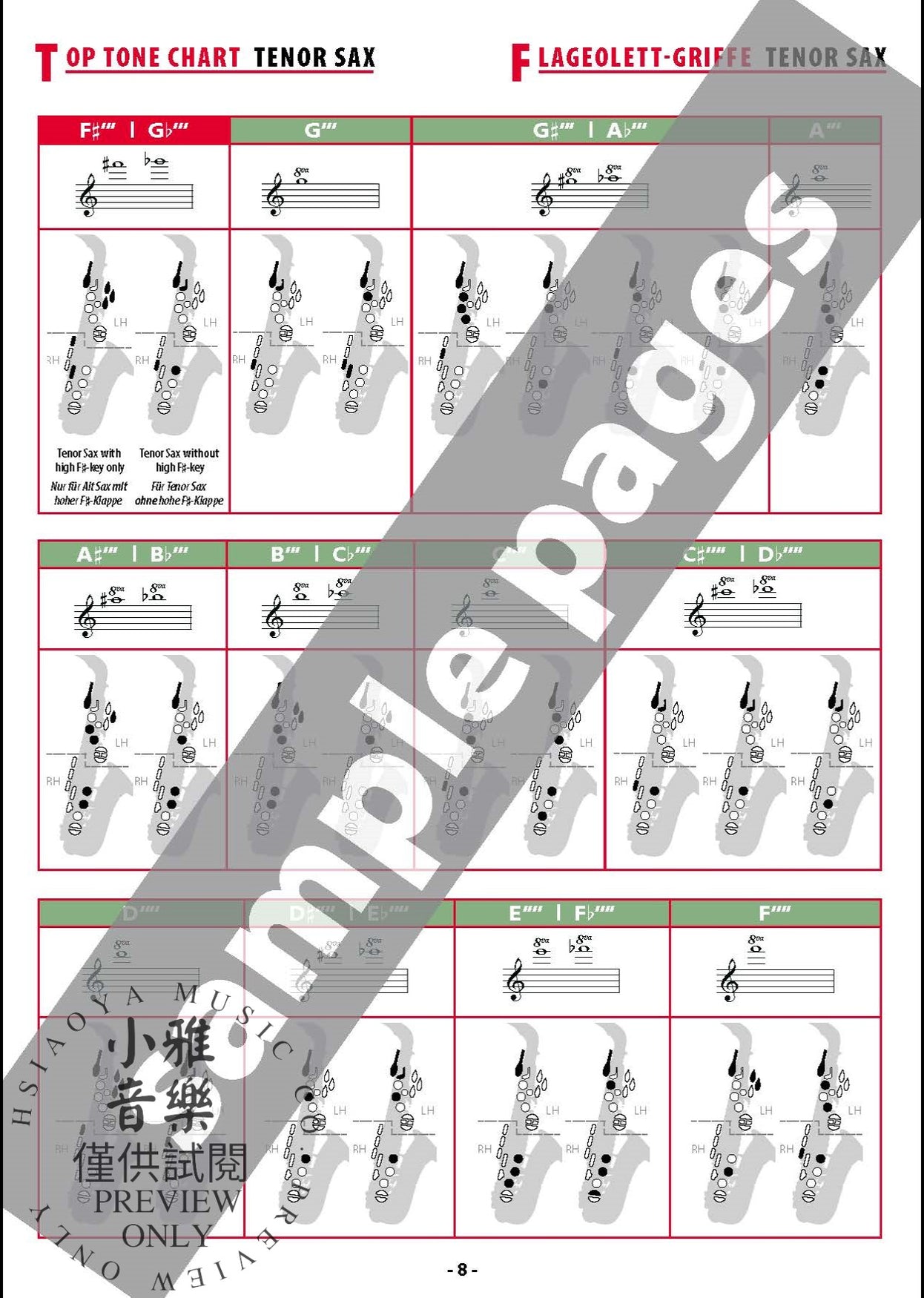 Grifftabelle für Saxophon [Fingering Charts for Saxophone]